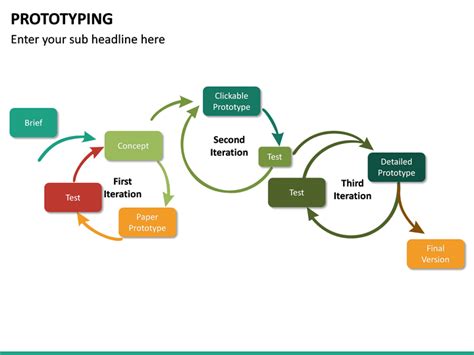 Prototyping PowerPoint Template SketchBubble