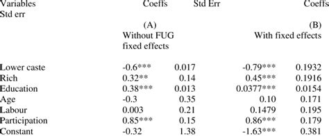 Probit Equation Results Download Table