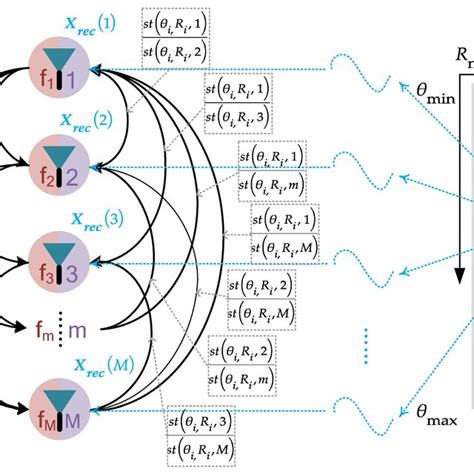 Graphic Signal Model Of Stepped Frequency Radar Array Download Scientific Diagram