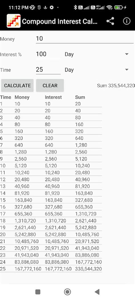 Compound Interest Calculator Apk For Android Download