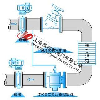 ZYC ZTY47自力式压差平衡阀 自力式压差平衡阀型号 自力式压差平衡阀厂家 价格 上海凯利科阀门有限公司