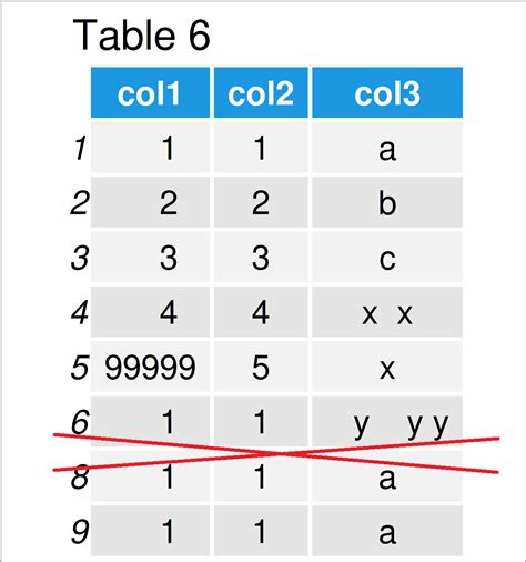 Data Cleaning In R Tutorial Examples Preparation Techniques