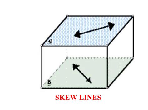 3 3 D Geometry Skew Lines And Shortest Distancepptx