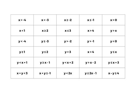 Solving Inequalities Graphically Complete Lesson Teaching Resources