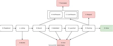 Jobmons Finite State Machines Jobmon Dev Documentation