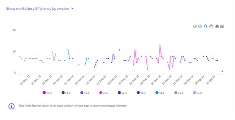 App Performance Cognitive3d Documentation