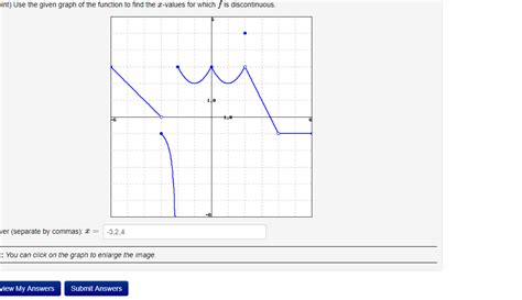 Solved 100 4 F 10 Evaluate The Given Limits Using The