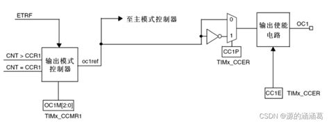 Stm32定时器输出pwm波形并实现呼吸灯的效果通过调节 Pwm 波的占空比是实现 外接 Led 呼吸灯效果stm32硬件连接图怎么画 Csdn博客