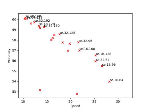The Accuracy Pareto Front Download Scientific Diagram