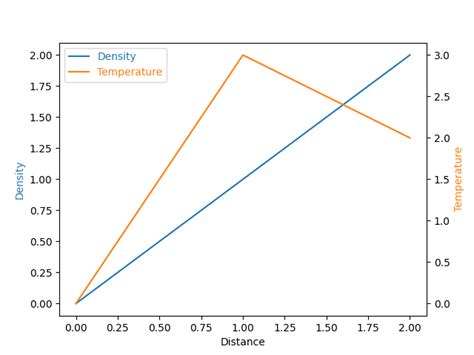 Parasite Simple Matplotlib Documentation