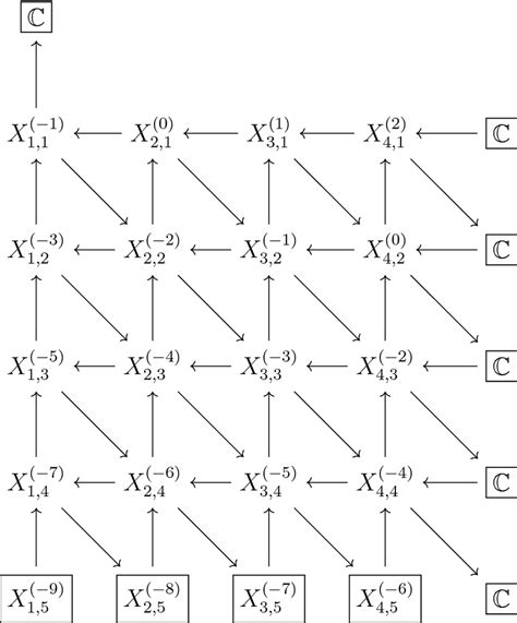 The Initial Cluster For K0 C4a4 Documentclass[12pt]{minimal} Download Scientific Diagram