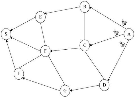 Predictive Energy Efficient Clustering Routing Method Based On Bee