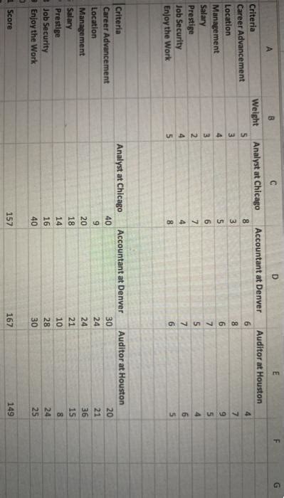 Solved This Journal Is To Assess How Well You Understand