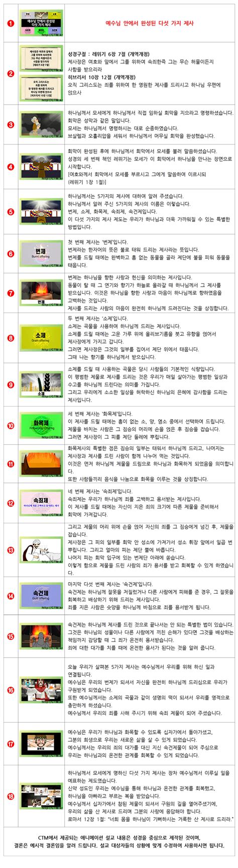 컴퓨터전문인선교회 애니메이션설교 예수님 안에서 완성된 다섯 가지 제사