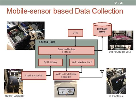 Fundamentals Of Networking Lab 1 Integrated Sensing Database