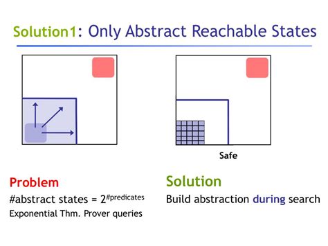 Ppt Program Verification By Lazy Abstraction Powerpoint Presentation Id3322918