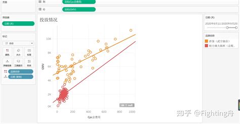 基于tableau的可视化报表制作 知乎