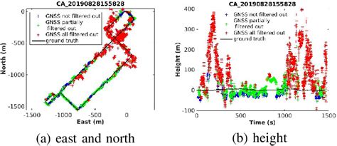 Figure 1 From Optimization Based Visual Inertial Slam Tightly Coupled With Raw Gnss Measurements