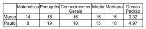 Enem 2010 Marco E Paulo Foram Classificados Em Um Concurso Para
