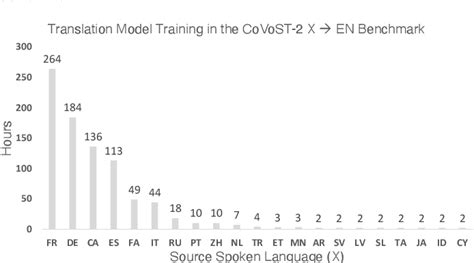 Figure 1 From Improved Cross Lingual Transfer Learning For Automatic