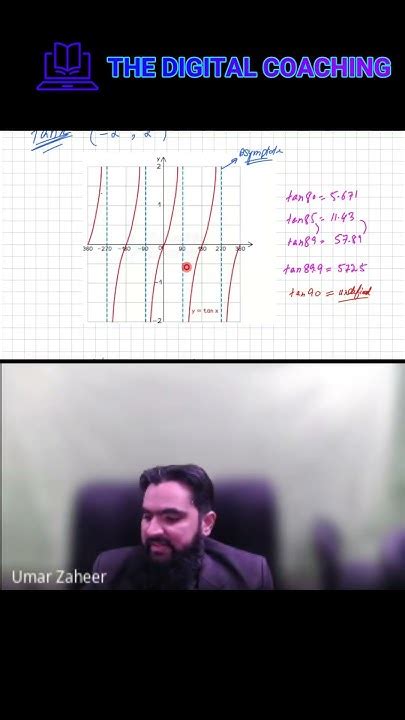 Graph Of Trignometry Youtube