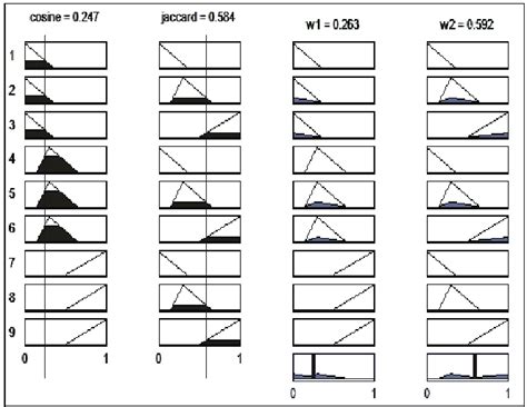 fuzzy inference engine for fhsm download scientific diagram