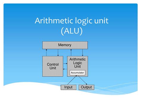 Arithmetic Logic Unit