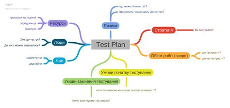 Тестування ПЗ Qa Mania