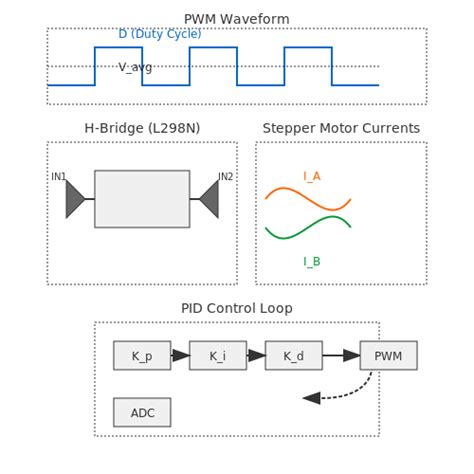 Pic Microcontroller Tutorials On Electronics Next Electronics