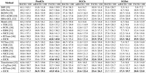 Table From Environment Invariant Curriculum Relation Learning For