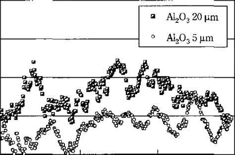 Anisotropic Parameters Calculated By Pem Simulation Download