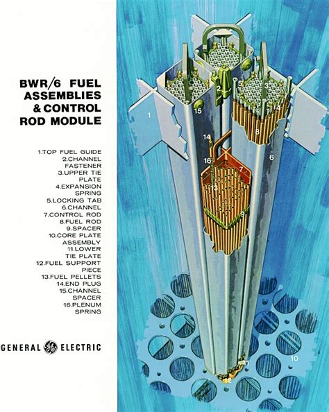 Nuclear Reactors And Their Components Principles Of Physics Iv Class