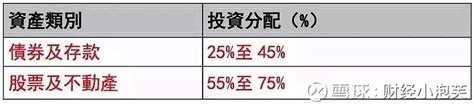 独家香港友邦官方公布实际分红超预期揭秘香港友邦投资策略 香港友邦保险AIA于昨日发布 年度周年公告公告中显示随着环球经济强劲增长配合低失业率以 雪球