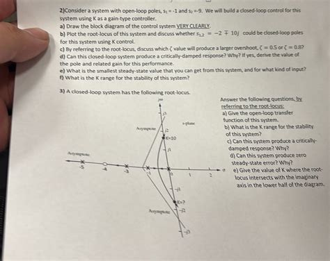 Solved 2 Consider A System With Open Loop Poles Chegg