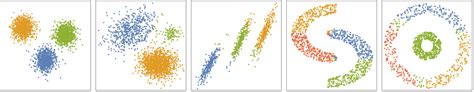 GaussianMixtureWolfram Language Documentation