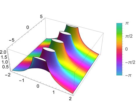 Csch—wolfram Language Documentation