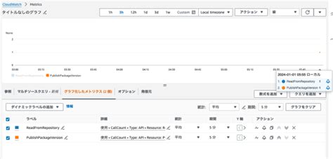 アップデート Amazon Cloudwatch で Aws Codeartifact のメトリクスが取得出来るようになったので