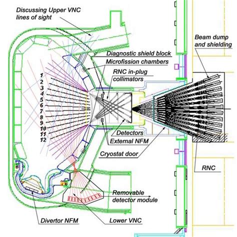 Pdf Status Of Iter Neutron Diagnostic Development