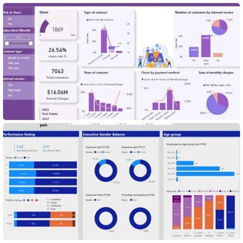 Monika Khobragade On Linkedin 🚀 Excited To Share My Latest Power Bi