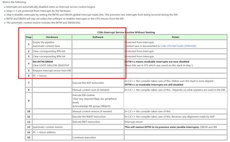 ccs tms320f28069 isr service program stack time c2000