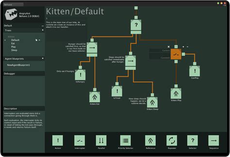 The Behave Unity Plug In For Developing Bts In The Unity Game Engine