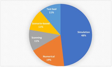 Analysis of Consumer IoT Device Vulnerability Quantification Frameworks