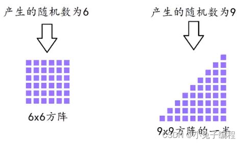 Scratch绘制小正方形 2023年12月中国电子学会图形化编程 少儿编程 Scratch编程等级考试四级真题和答案解析scratch四级