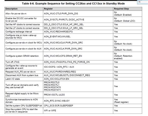 Power Management Required Apis For Standby Sequence And Shutdown