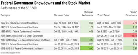 Debt Ceilinggovernment Shutdown Faq — Kwb Wealth Redlands Ca