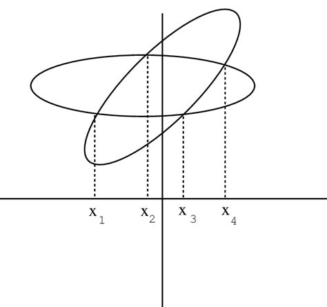 Intersection And Projection Of Two Ellipses Algorithm For Computing The