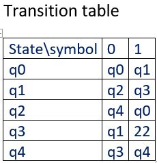 C Program For DFA Accept Binary String Which Decimal Equivalent Is Divisible By 5