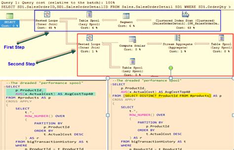We Should Know Hash Match Nested Loops Spool Sort Lookup