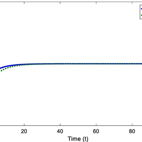 absolute value of state estimation error e t download scientific
