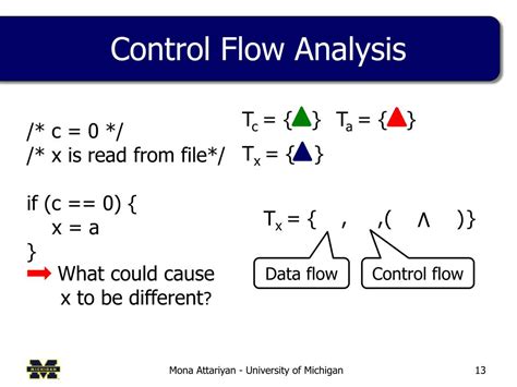 Ppt Automating Configuration Troubleshooting With Dynamic Information Flow Analysis Powerpoint